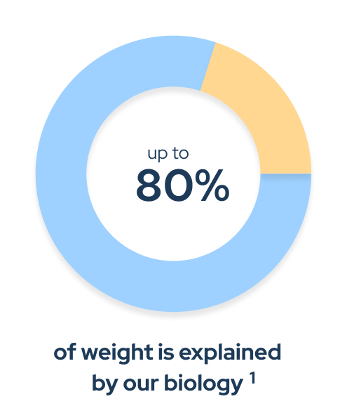 Jack Health | Weight Loss